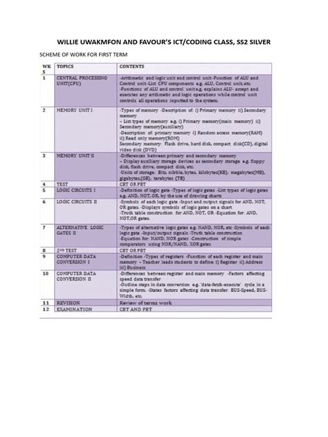 Ict Class Download Free Pdf Byte Random Access Memory