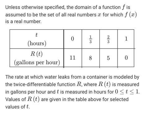 Answered Unless Otherwise Specified The Domain Of A Function F Is