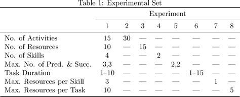 How To Adjust This Table To Keep The Text From Going To The Next Cell TeX LaTeX Stack Exchange