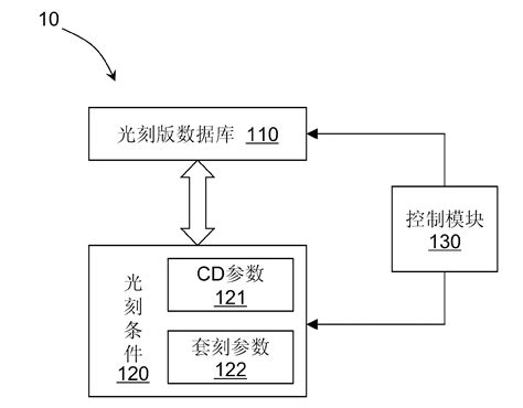 Method For Setting Exposure Conditions In Photoetching Eureka Patsnap
