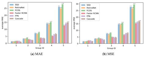 Agripest A Large Scale Domain Specific Benchmark Dataset For Practical Agricultural Pest