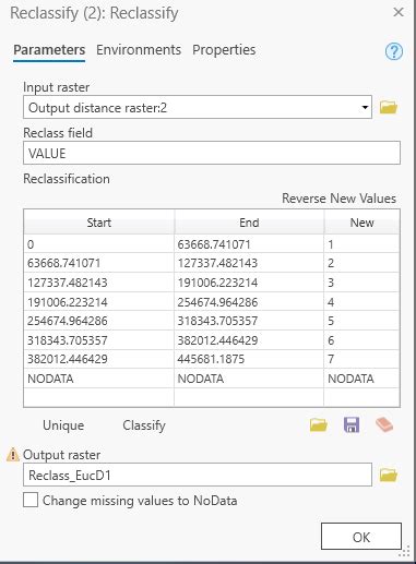 I Can T Seem To Choose The Reclassify Method In Th Esri Community