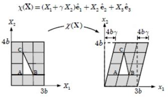 Solved Consider A Rectangular Block Of Material Of Thickness Chegg