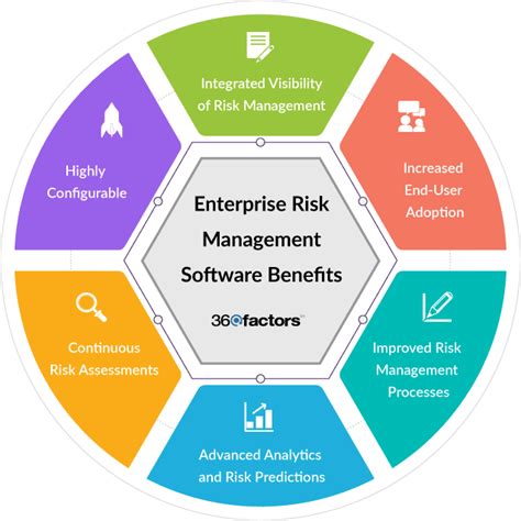 How Ai Technology Can Help Companies Mitigate The New Risks By Christine Thomas Medium