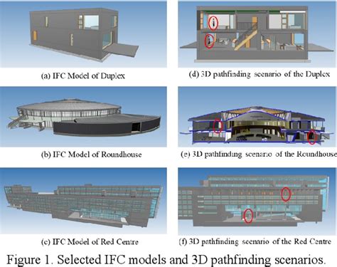 Figure 1 From Voxel Size Performance In 3d Indoor Model Creation For 3d Evacuation Simulations