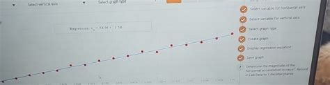 Solved Select Vertical AxisSelect Graph TypeRegression Chegg