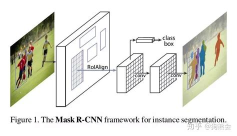 深度学习笔记 第8讲：cnn图像分割发家史之从fcn到u Net 知乎