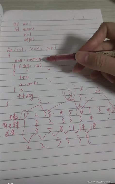 递增苹果问题的编程解法 Csdn博客