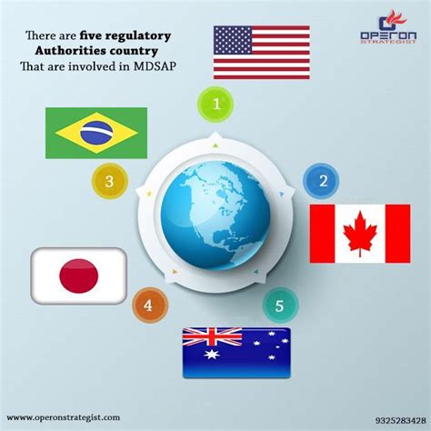 Are You Preparing For The Medical Device Single Audit Program Mdsap