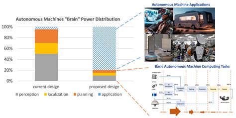 The Role Of Autonomous Machine Computing In Shaping The Autonomy Economy Communications Of The Acm