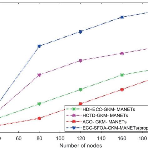 Computational Overhead Analysis Download Scientific Diagram