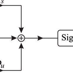Single Layer Perceptron Download Scientific Diagram