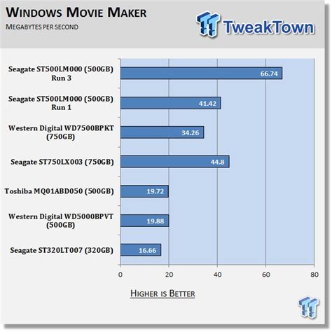 Seagate Laptop Thin Gb Hybrid Sshd St Lm Review