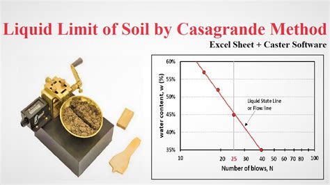 How To Determine Liquid Limit From Flow Diagram Solved Pl