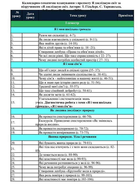 Календарне планування ЯДС Гільберг 3 клас Природознавство
