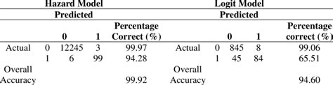 Accuracy Analysis For The Main Sample Download Scientific Diagram