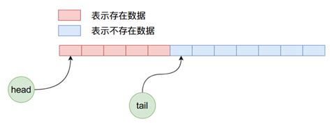 jdk数组阻塞队列源码深入剖析 知乎