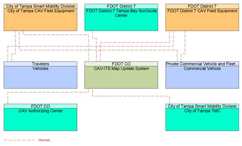 Floridas District 7 Its Architecture