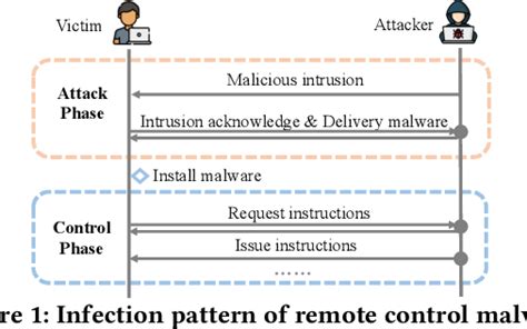 Figure 1 From Encrypted Malware Traffic Detection Via Graph Based
