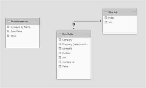 Solved Merge Multiple Rows Into One Row Microsoft Fabric Community