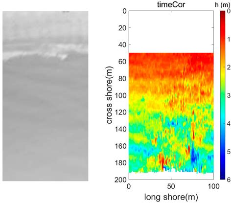 Jmse Free Full Text Surveying Of Nearshore Bathymetry Using Uavs Video Stitching