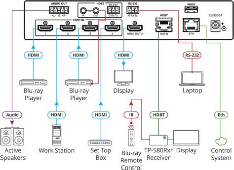 Kramer MV X K HDMI Multi Window Seamless Matrix Switcher