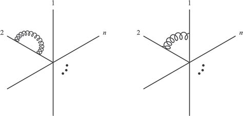 diagrams at one loop order contributing to the anomalous dimension of a