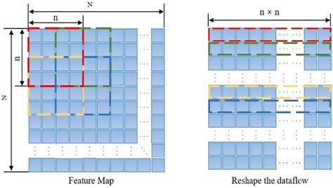 Figure 1 From Efficient Lut Based Fpga Accelerator Design For Universal