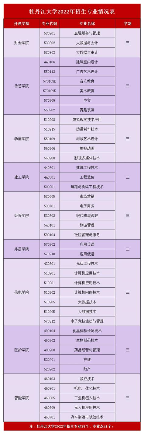 牡丹江大学