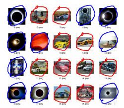 Pseudo Labeling Semi Supervised Learning
