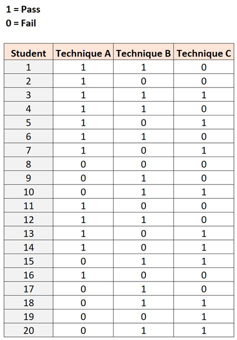 What Is Cochrans Q Test Definition Example
