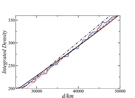 A Close Up To Previous Figure In Order To See The Fitted Polynomial