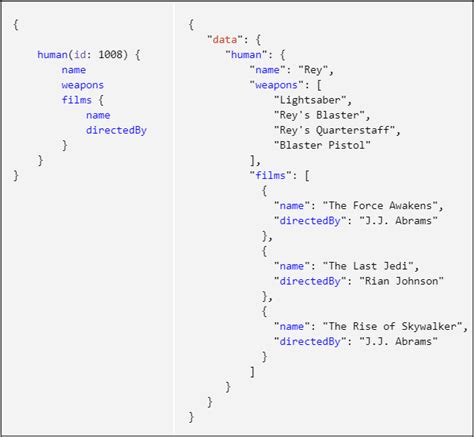 Zero Code Graphql Api Creation With The Denodo Platform Data Management Blog Data