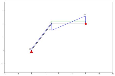 Getting Started — Anastruct 10 Documentation