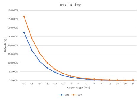 Seeking Help On Rew Electronics Measurement Setup Practices Hardware Audio Science Review
