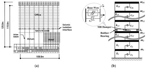 Development Of A Control Algorithm For A Semi Active Mid Story Isolation System Using