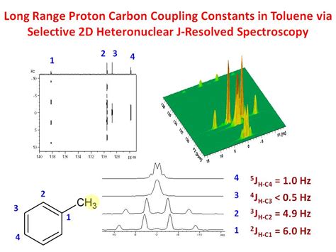 University Of Ottawa Nmr Facility Blog Measurement Of Long Range C H Coupling Constants