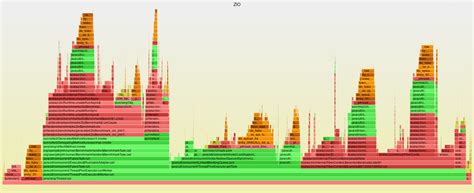 Benchmarking Functional Error Handling In Scala Iterators