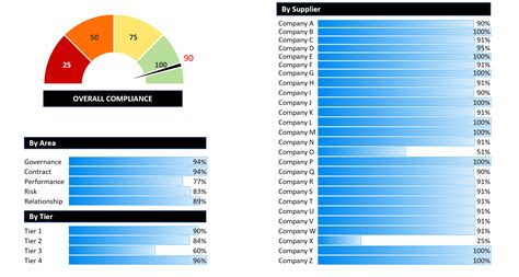 Supplier Segmentation Excel