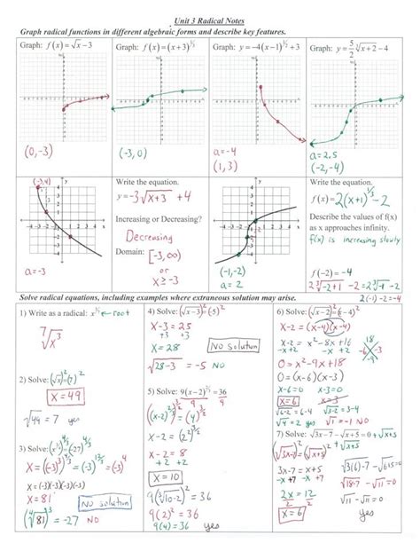 PDF Unit Radical Notes Graph Radical Functions In Different