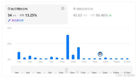 【从零开始的leetcode 算法】825 适龄的朋友在社交媒体网站上有n个用户给你一个整数数组ages Csdn博客