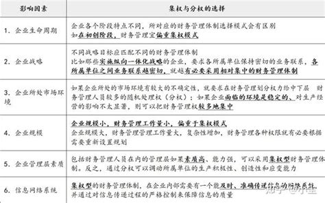 2022财务管理第一章总论第三节财务管理原则，第四节财务管理环节，第五节财务管理体制 知乎