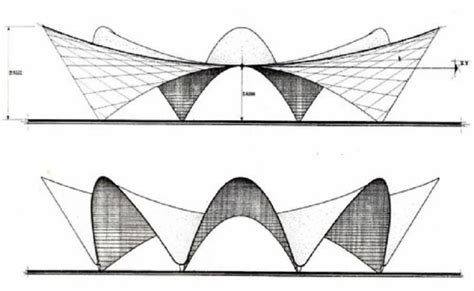 Architectural Scale Model Making At ₹ 6000 Sq Ft In Mumbai Id 25828800991