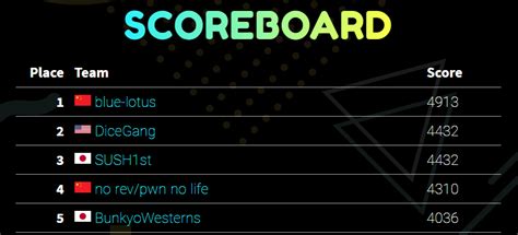 TSG CTF Web Write Up Ouuan S Blog