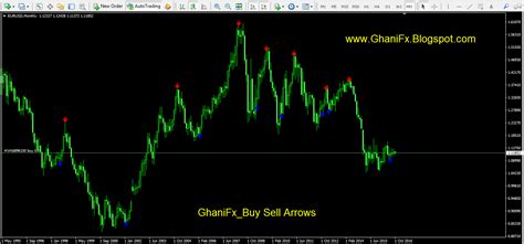 ghanifx buy sell arrows mt4 indicator what is forex trading