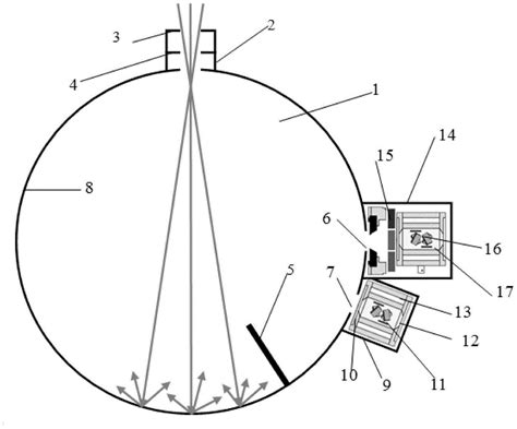 Integrating Sphere Transmission Radiometer For Ontrack Spectrum Radiation Absolute Calibration