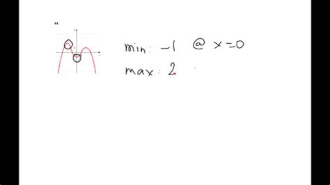 SOLVED Local Maximum And Minimum Values The Graph Of A Function F Is Given Use The Graph To