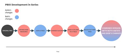 How Do I Do Version Control In Power BI