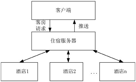 Hotel Service System And Hotel Information Acquiring Method Eureka Patsnap