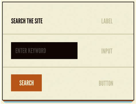 Atomic Design Pattern